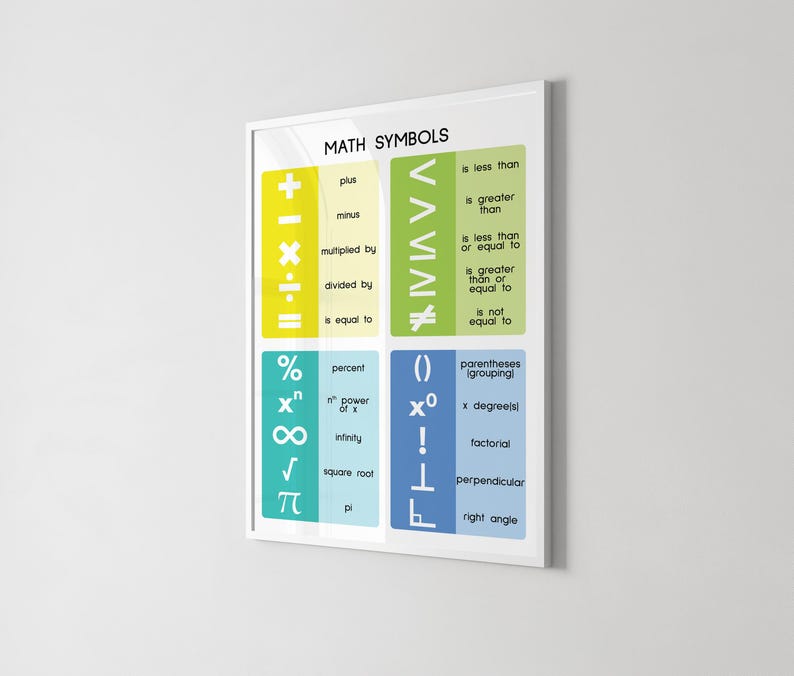 MATH SYMBOLS POSTER, Educational Poster, Numeracy, Symbols, Math ...