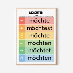 German Language, REGULAR and MODAL VERBS, Conjugation, Grammar Chart ...