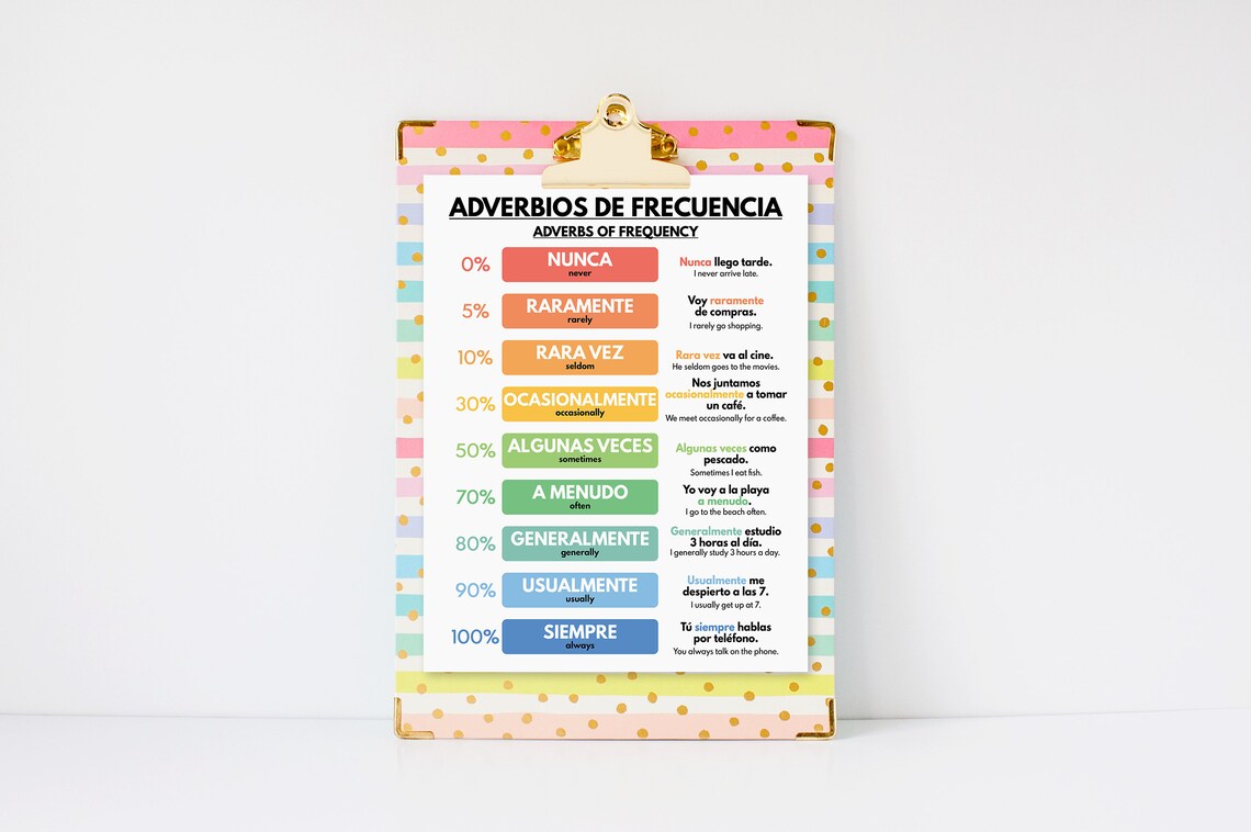 Spanish Language, ADVERBS OF FREQUENCY, Grammar Chart, Homeschool ...