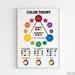 COLOR THEORY Poster Color Wheel Educational Poster Math | Etsy