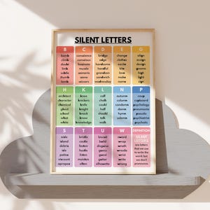 SILENT LETTERS POSTER, Vocabulary, English Pronunciation, Grammar ...