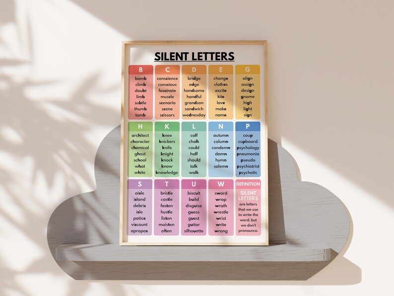 SILENT LETTERS POSTER, Vocabulary, English Pronunciation, Grammar ...