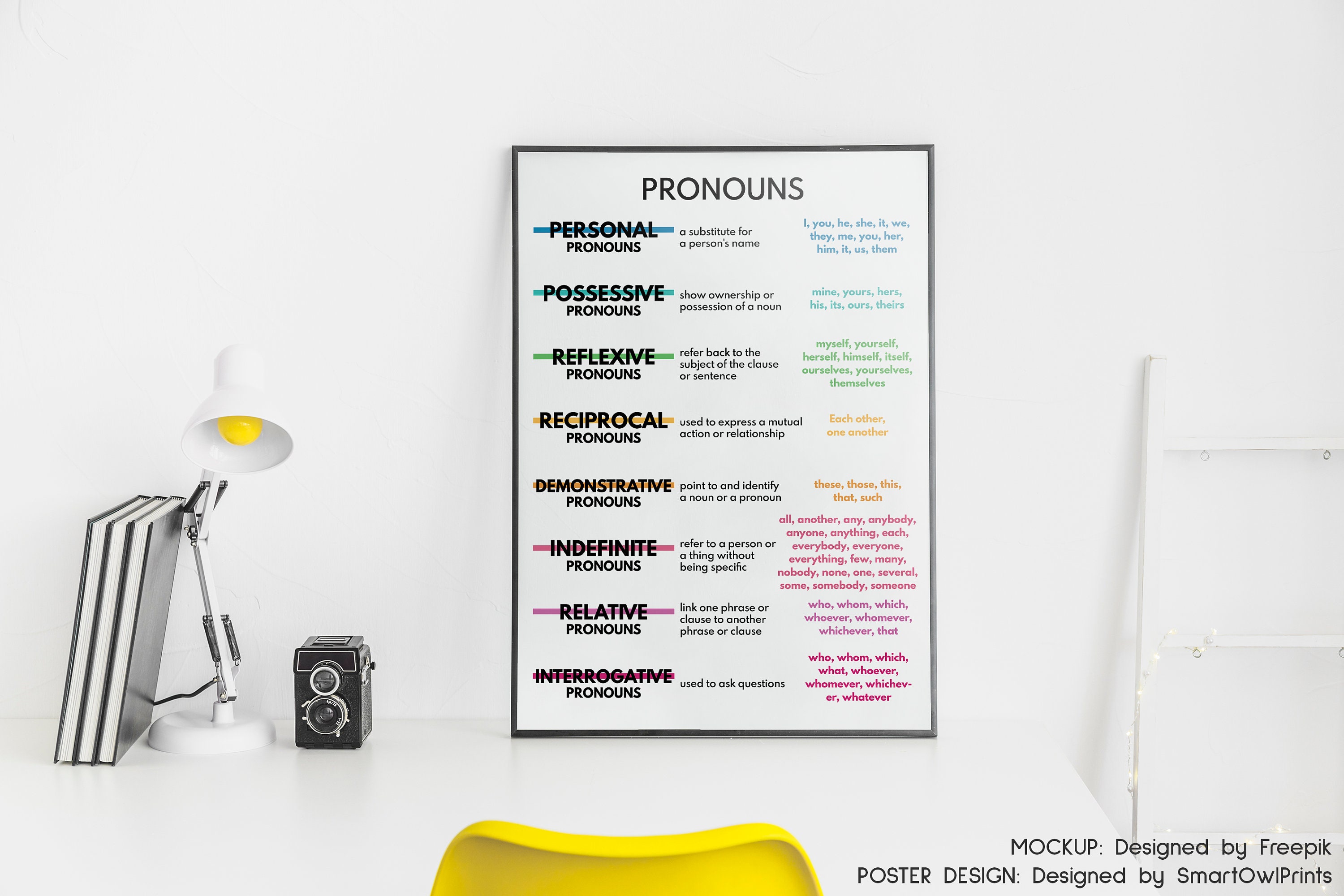 PRONOUNS Poster, English Language Grammar, Parts of Speech, Anchor ...