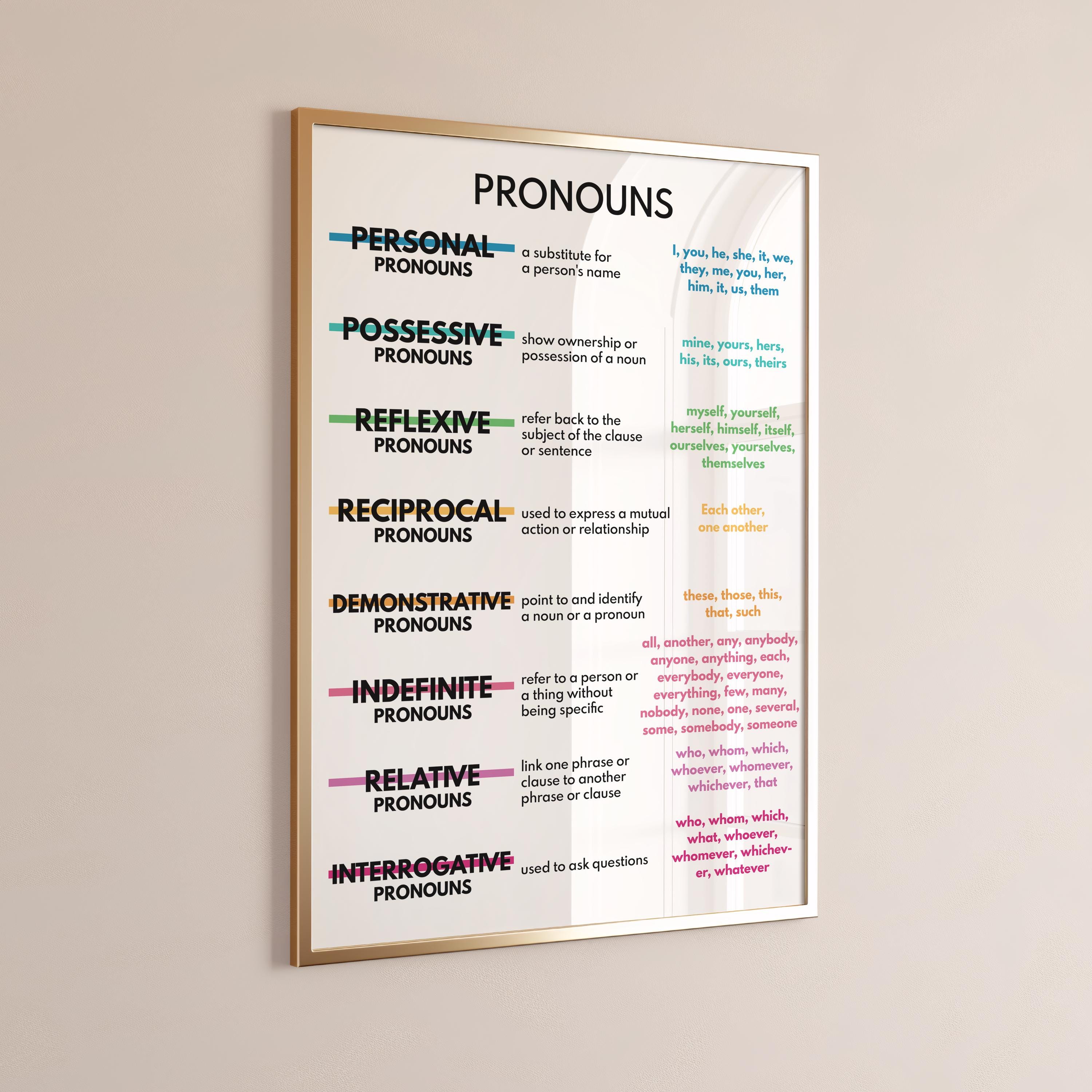 PRONOUNS Poster, English Language Grammar, Parts of Speech, Anchor ...