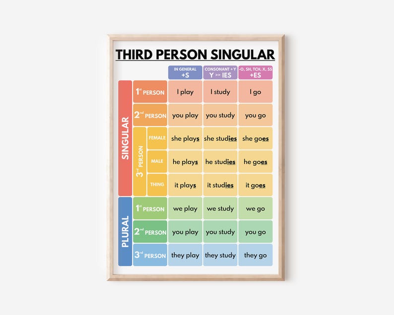 VERBES EN ANGLAIS : lot de 8 affiches, langue anglaise, affiche ...