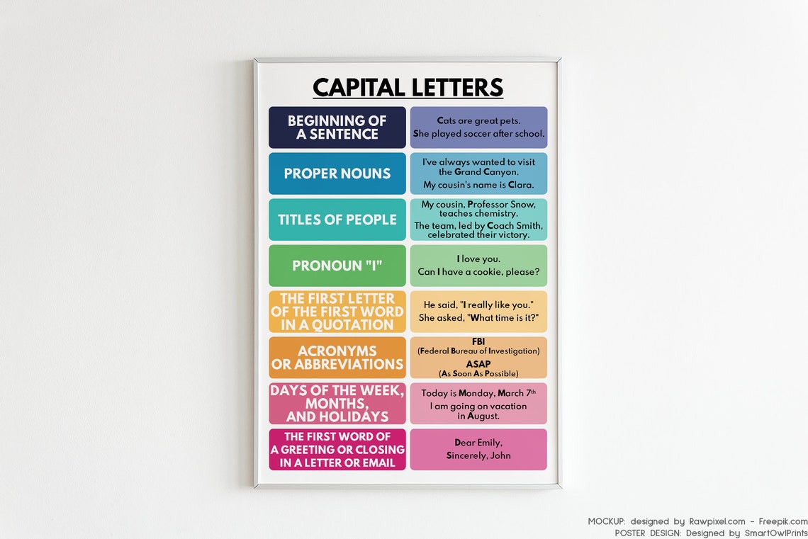 CAPITAL LETTERS POSTER, Capitalization, Homeschool, Classroom Wall ...