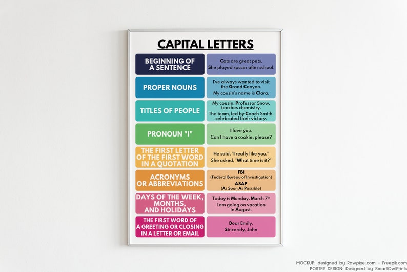 CAPITAL LETTERS POSTER, Capitalization, Homeschool, Classroom Wall ...