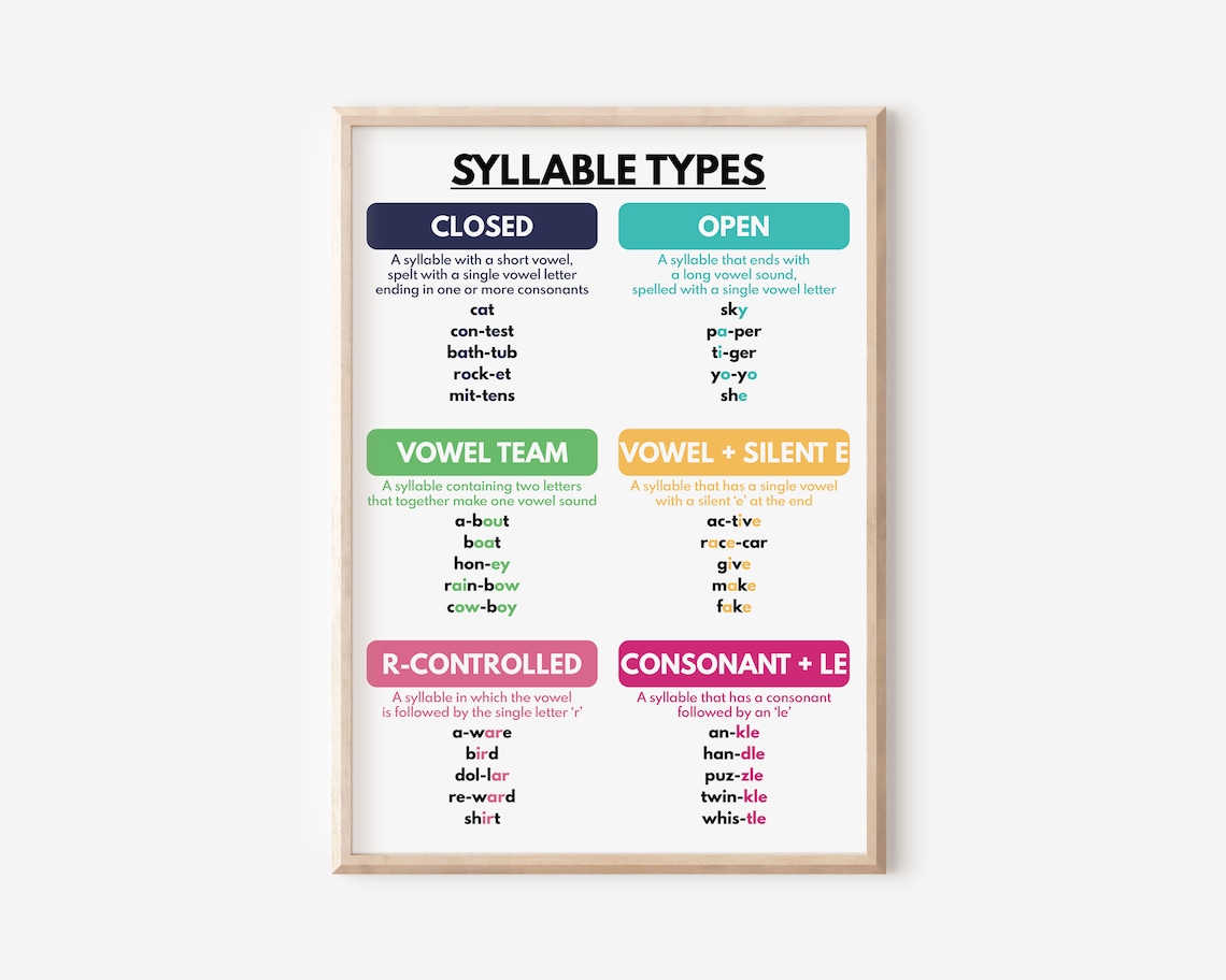 Comprehensive SYLLABLE TYPES POSTER, English Grammar Chart, Homeschool ...