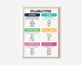 3 Game Bundle Compound Words Closed Syllables Open - Etsy