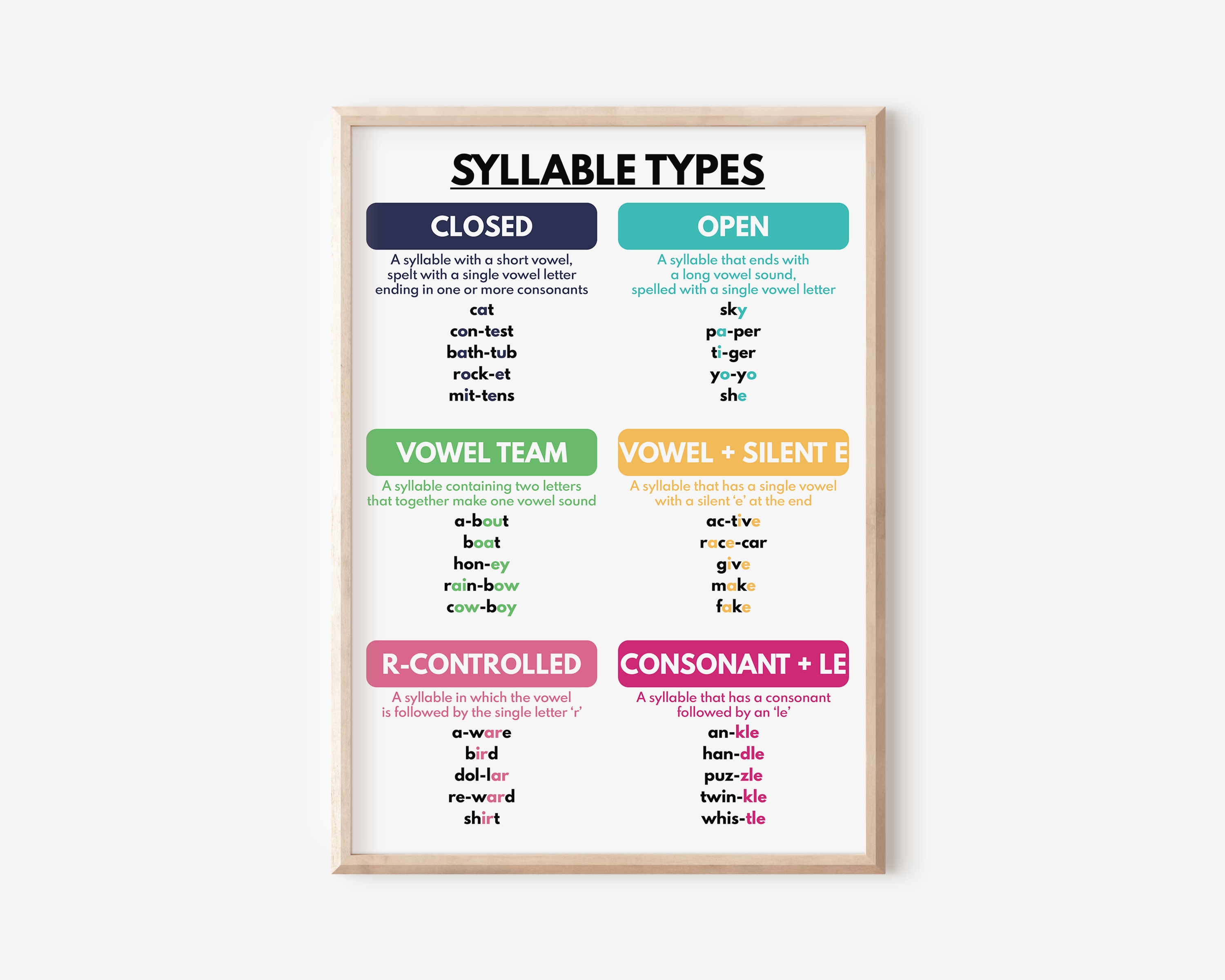 Comprehensive SYLLABLE TYPES POSTER, English Grammar Chart, Homeschool ...