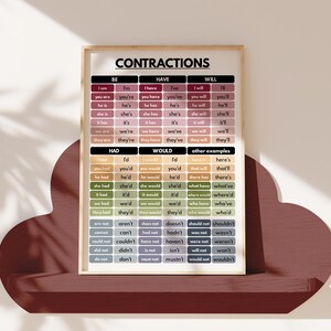 CONTRACTIONS CHART, English Language, Grammar Chart, Homeschool ...