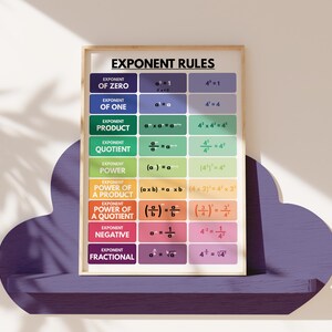 EXPONENT RULES POSTER, Printable Educational Posters, Math Rules ...