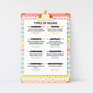 TYPES OF NOUNS, Grammar Chart for Homeschool, Classroom Wall Decor ...