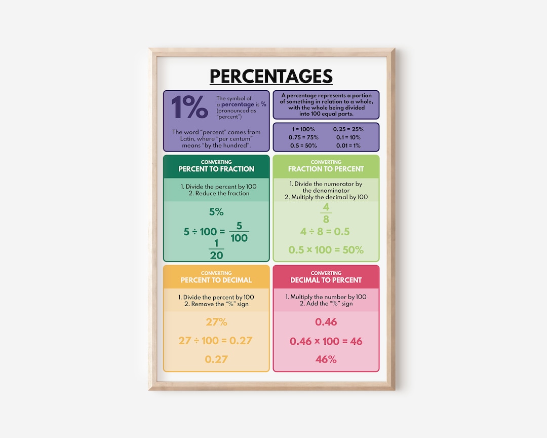 PERCENTAGES POSTER, Percentages to Fractions, Educational Poster ...