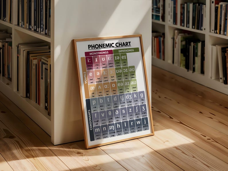 Phonemic Chart Poster: American English Pronunciation (digital Download ...