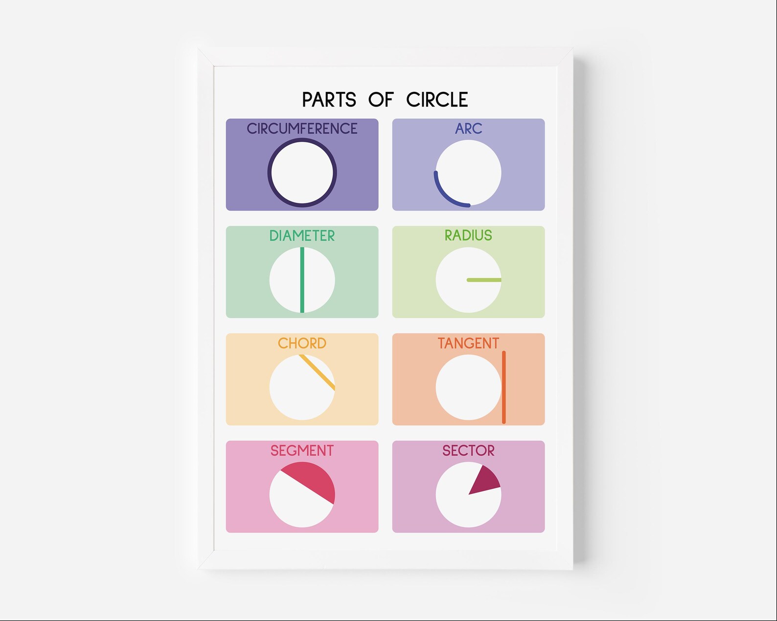 PARTS OF CIRCLE, Educational Posters, Geometry Math Poster, Circle ...