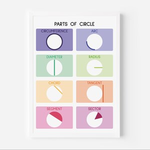 PARTS OF CIRCLE, Educational Posters, Geometry Math Poster, Circle ...