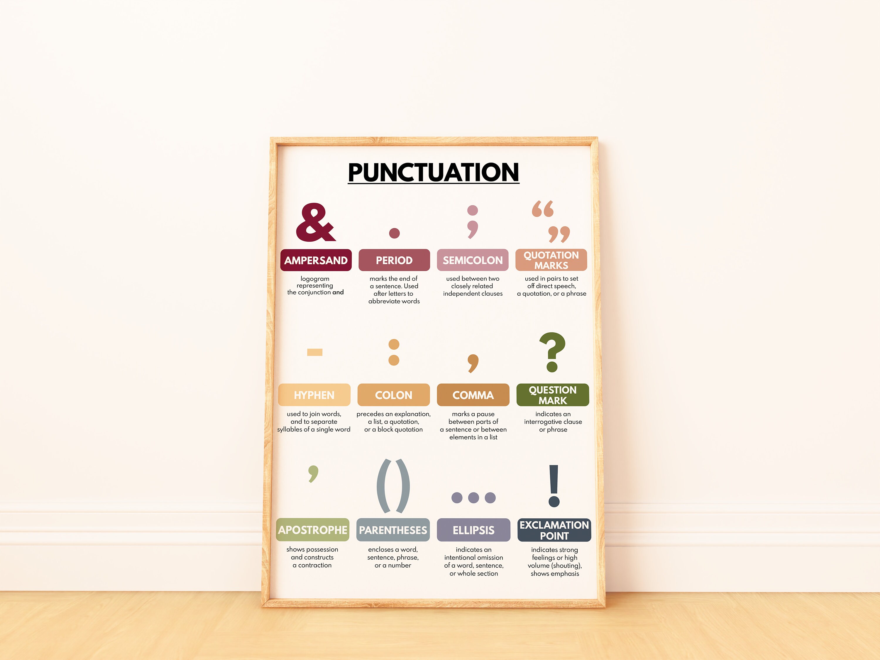 PUNCTUATION POSTER, Grammar Chart for Homeschool, Classroom Wall Art ...