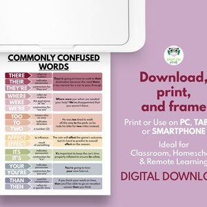 COMMONLY CONFUSED WORDS Poster, Grammar Chart for Homeschool, English ...
