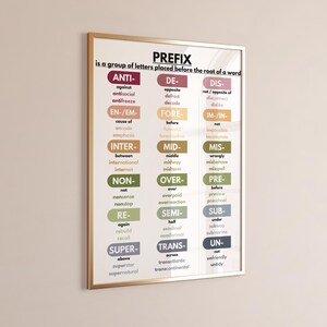 PREFIX IN ENGLISH Poster, Grammar Chart for Homeschool, English ...