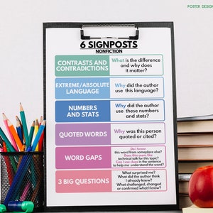 NOTICE & NOTE SIGNPOSTS Poster, Reading Nonfiction, English Language ...
