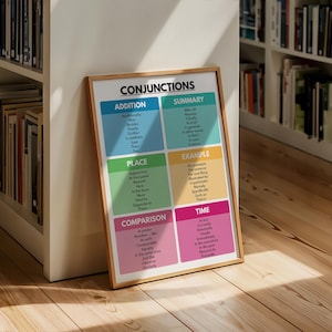 CONJUNCTIONS POSTER, Types of Conjunctions, Parts of Speech, English ...