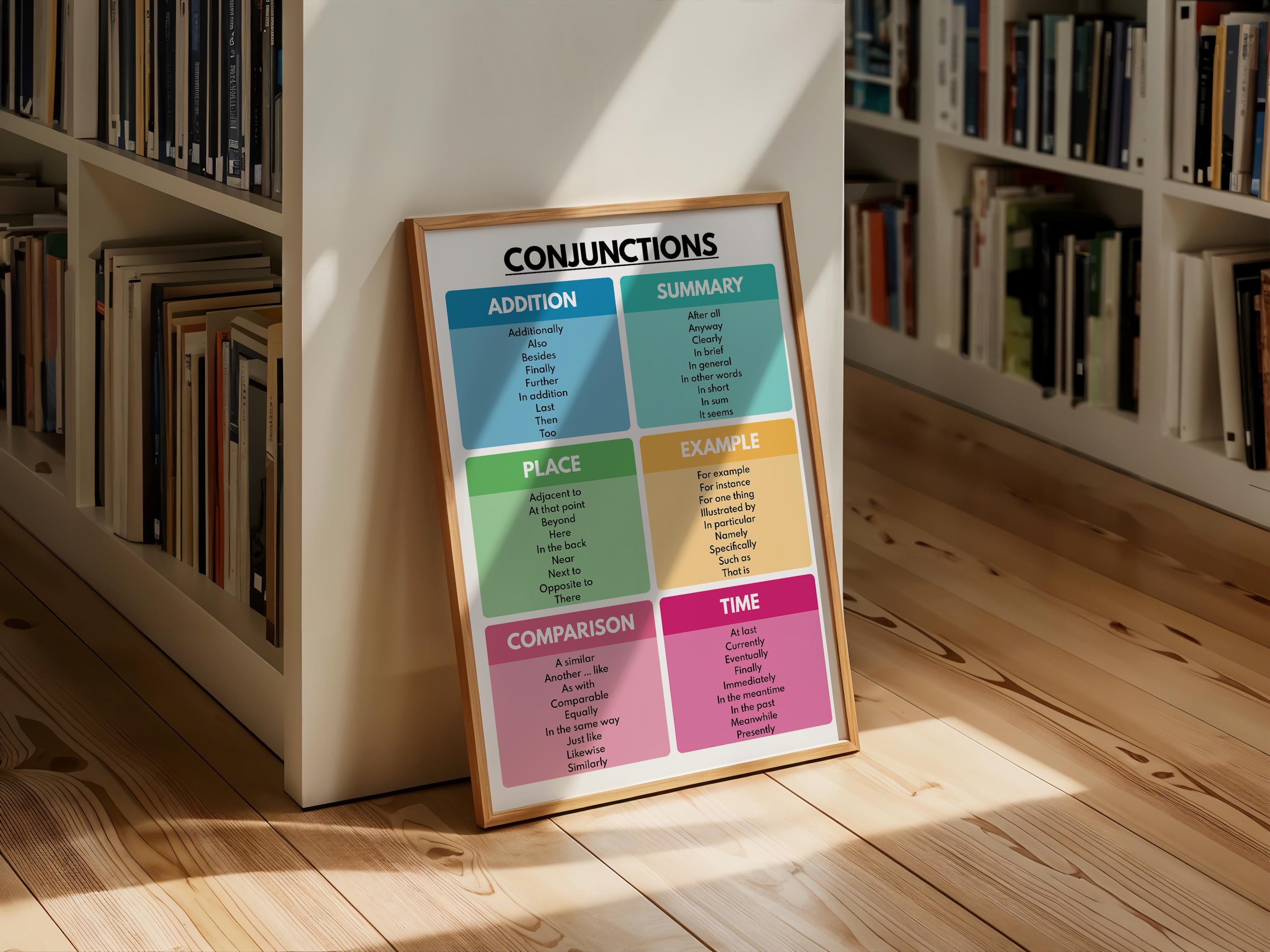 CONJUNCTIONS POSTER, Types of Conjunctions, Parts of Speech, English ...