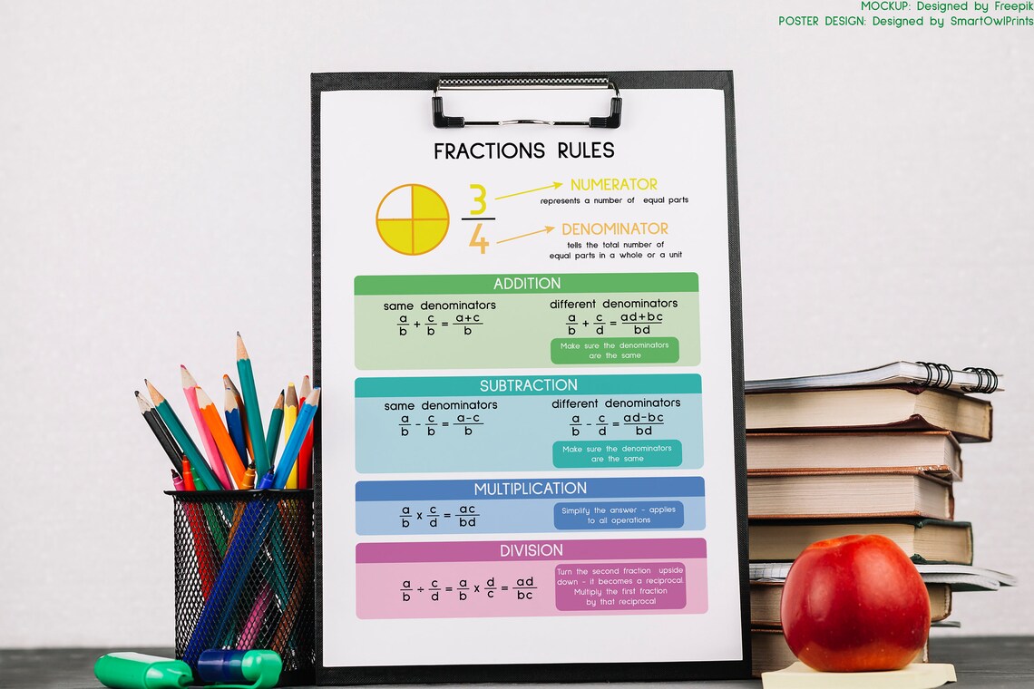 FRACTIONS RULES POSTER Educational Posters Teaching - Etsy