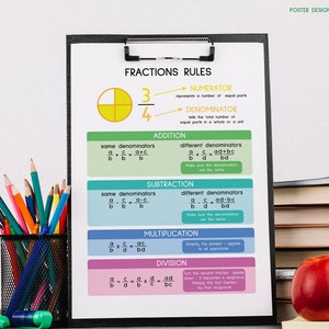 FRACTIONS RULES POSTER, Educational Posters, Teaching Fractions ...