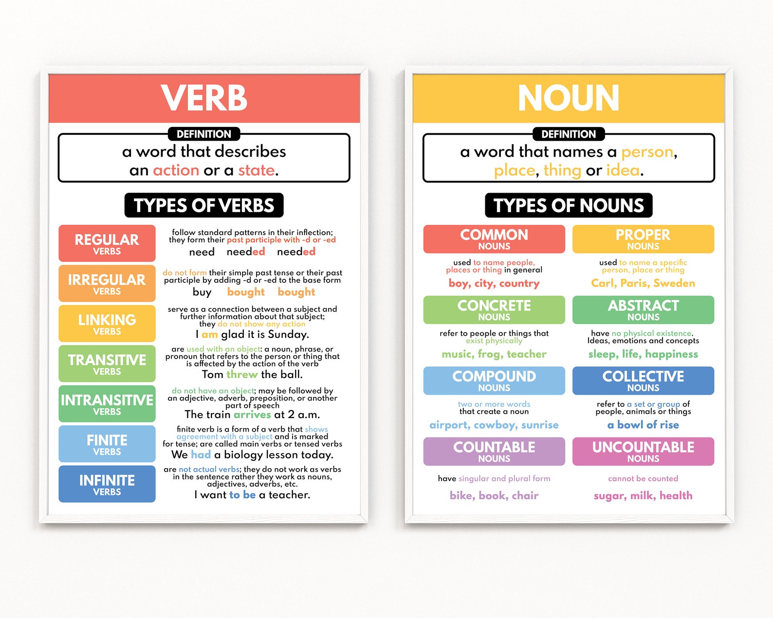 PARTS OF SPEECH Set of 9 Posters, English Language, Grammar Poster Set ...