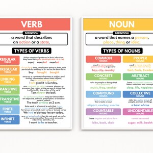 PARTS OF SPEECH Set of 9 Posters, English Language, Grammar Poster Set ...