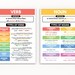 PARTS OF SPEECH Set of 9 Posters, English Language, Grammar Poster Set ...