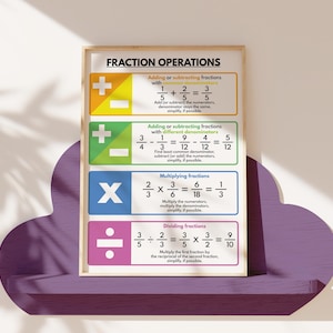 FRACTIONS OPERATIONS and RULES Poster, Educational Posters for Kids ...