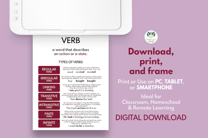 Parts of Speech Posters - English Grammar, Classroom Decor (digital ...