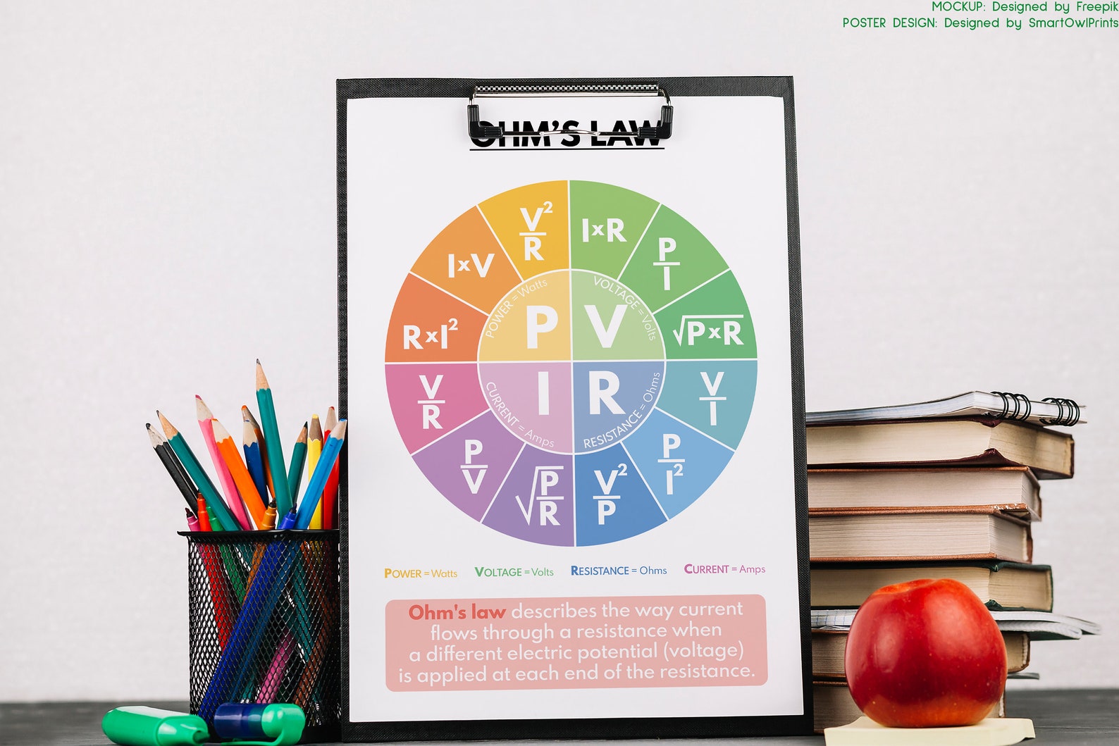 OHM'S LAW Poster, Science Poster, Educational Poster, Science Poster ...