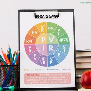 OHM'S LAW Poster, Science Poster, Educational Poster, Science Poster ...