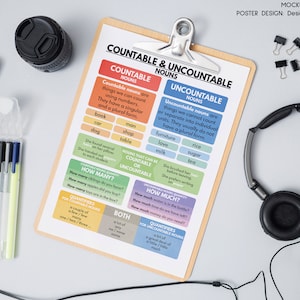 COUNTABLE and UNCOUNTABLE NOUNS, Grammar Explanation, Classroom Wall ...