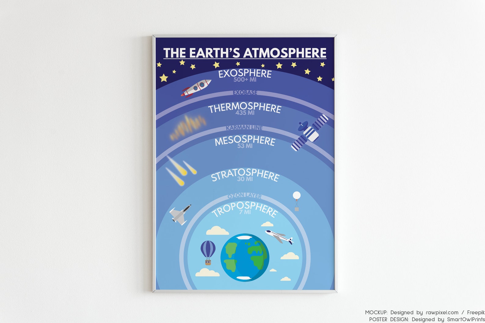 Earths ATMOSPHERE Poster Layers of the Atmosphere | Etsy