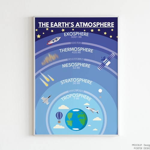 Earths ATMOSPHERE Poster Layers of the Atmosphere - Etsy