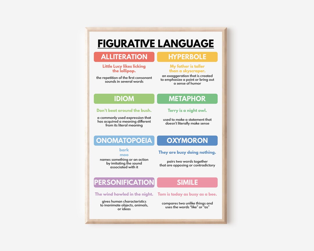 FIGURATIVE LANGUAGE POSTER, English Classroom Chart, Homeschool ...