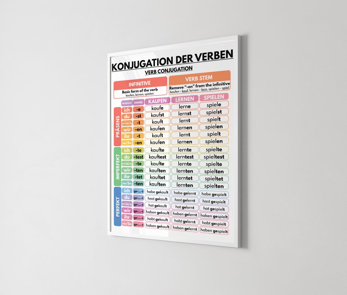 German Language, VERB CONJUGATION, Regular Verbs, Grammar Chart, Visual ...