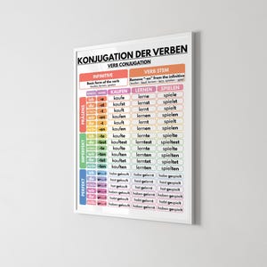 German Language, VERB CONJUGATION, Regular Verbs, Grammar Chart, Visual ...
