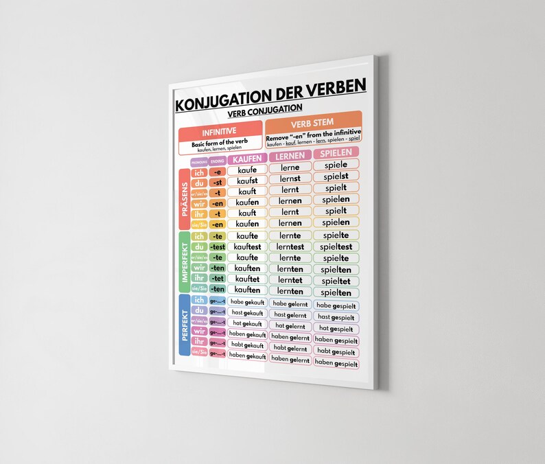 German Language, VERB CONJUGATION, Regular Verbs, Grammar Chart, Visual ...