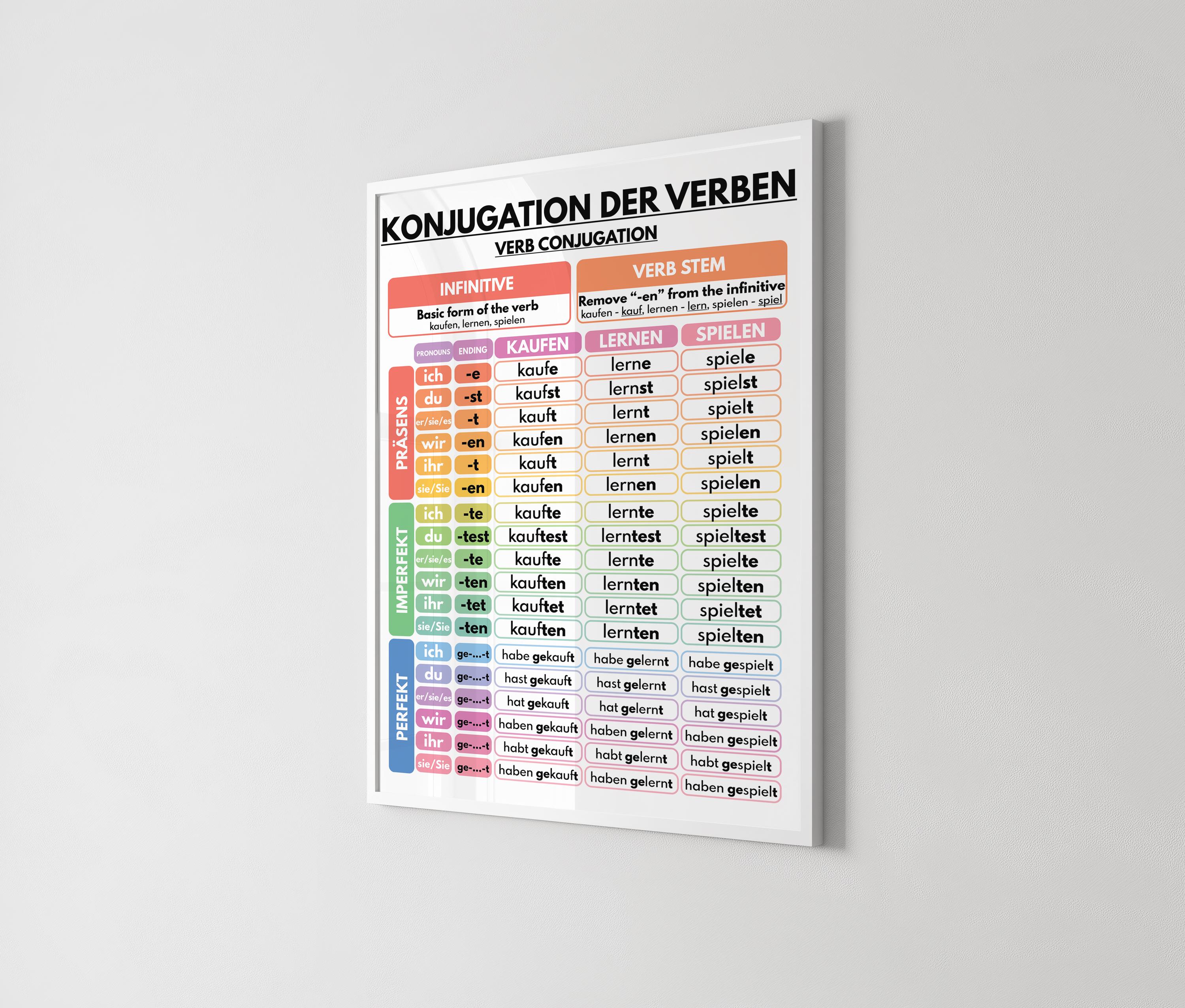 German Language, VERB CONJUGATION, Regular Verbs, Grammar Chart, Visual ...