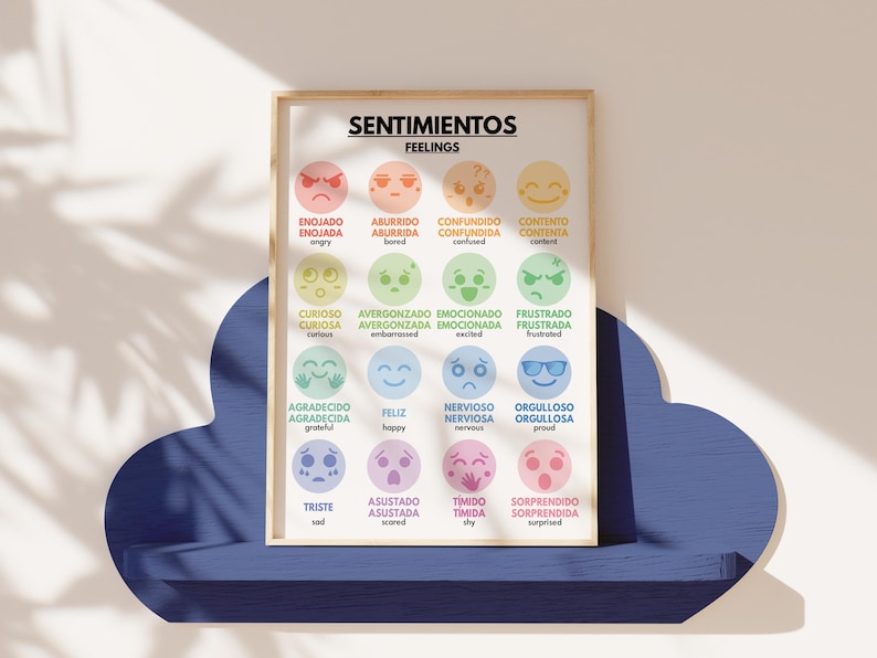 Spanish Language, FEELINGS - SENTIMENTOS Poster, Basic Spanish ...