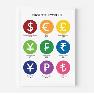 CURRENCY SYMBOLS of the World, Currency Chart Poster, Educational ...