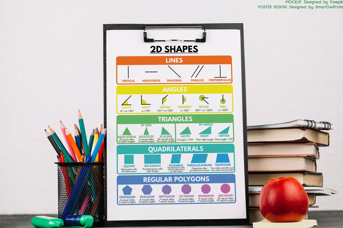 2D SHAPES POSTER, 2D Shapes, Educational Posters, Math Classroom Wall ...