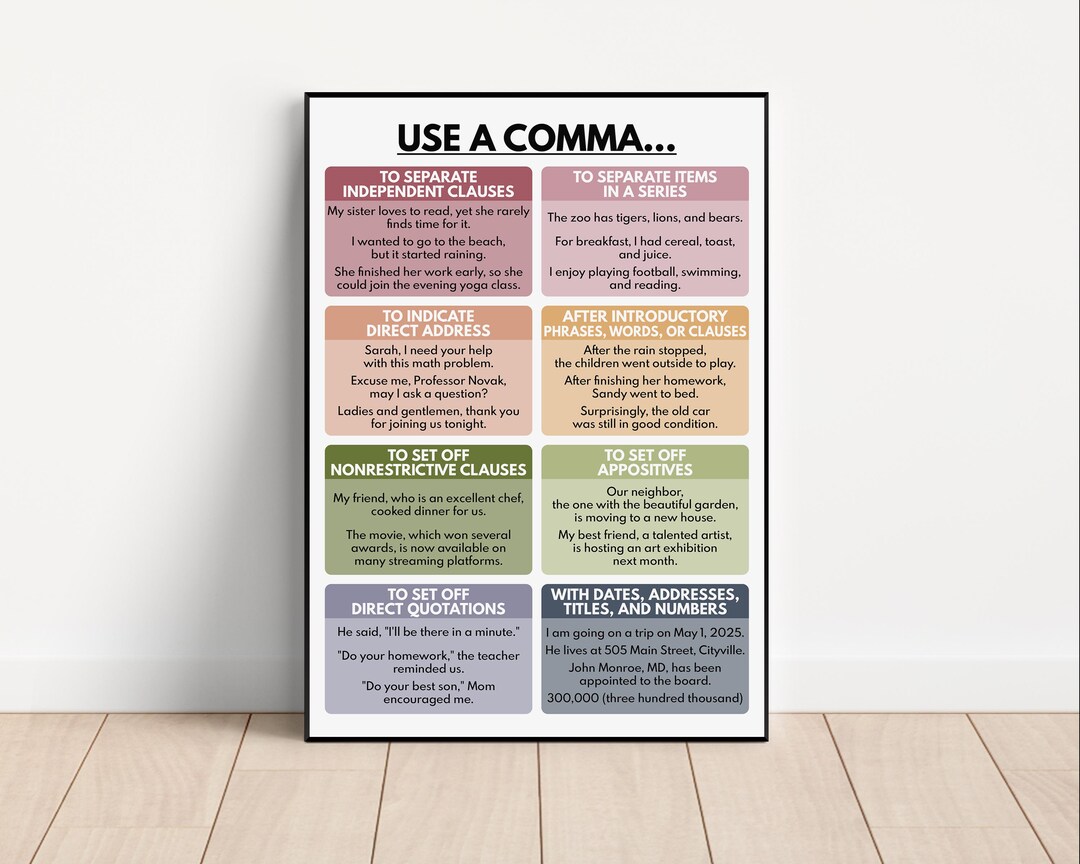 HOW to USE COMMA, Grammar Chart- 8 Essential Rules, Visual Aid ...