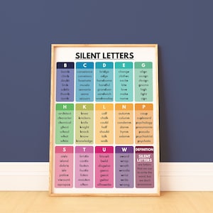 SILENT LETTERS POSTER, Vocabulary, English Pronunciation, Grammar ...