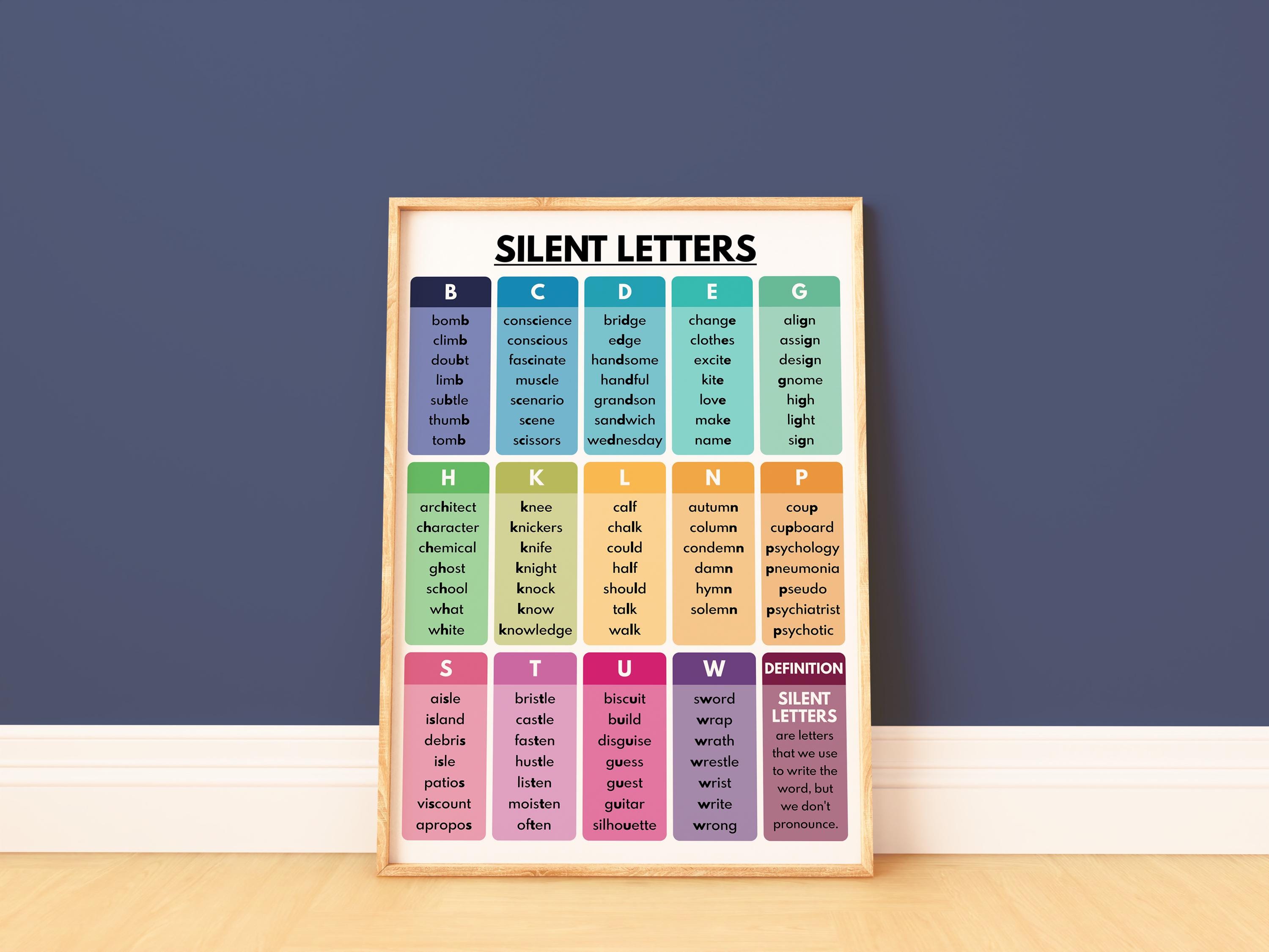 SILENT LETTERS POSTER, Vocabulary, English Pronunciation, Grammar ...